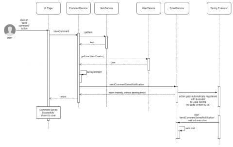 Custom Software Development & Software Outsourcing