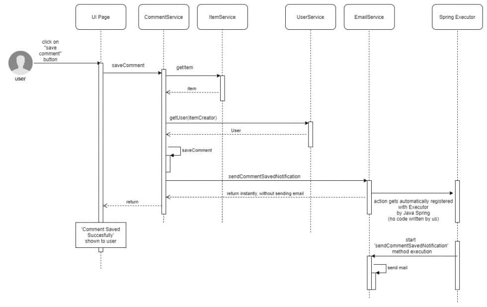 Custom Software Development & Software Outsourcing Custom Software Development & Software Outsourcing