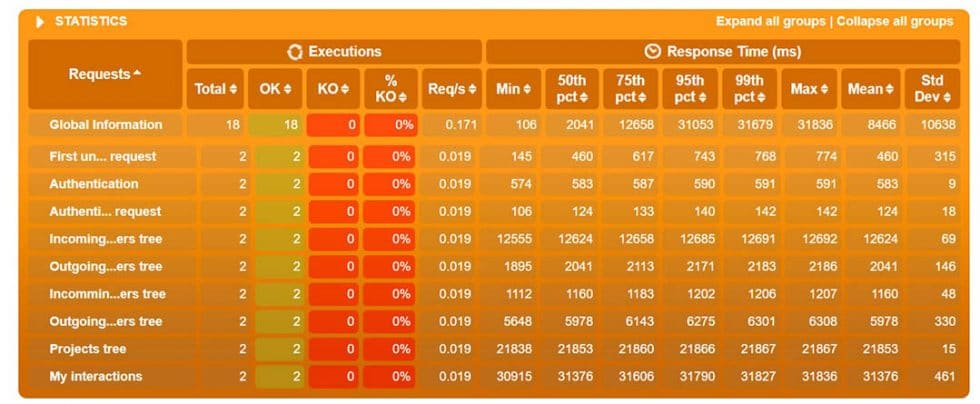 Custom Software Development & Software Outsourcing